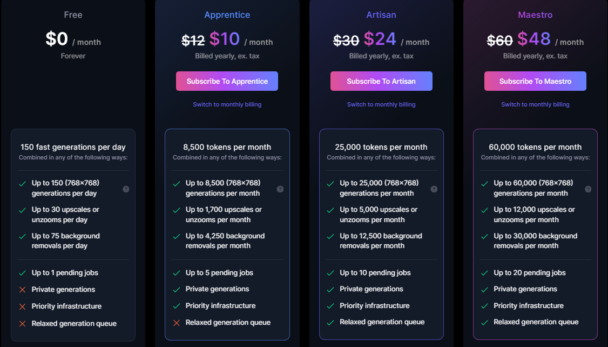 Playground AI vs Leonardo AI : Who Wins? – Appoint Brains